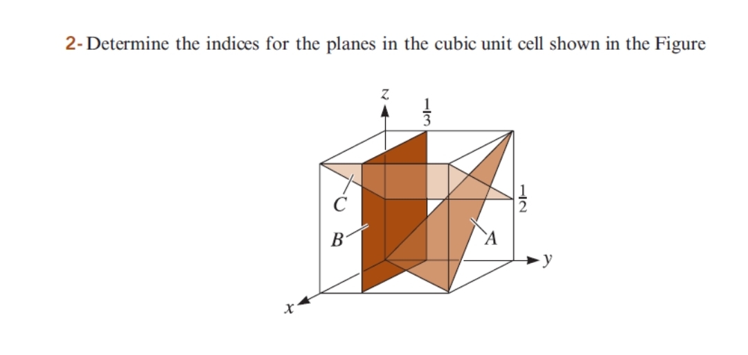 SOLVED: 2- Determine the indices for the planes in the cubic unit cell shown in the Figure