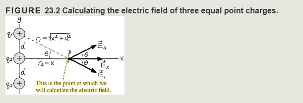 1. Why do we solve for theta and E1 and multiply the values by E2 2 ...