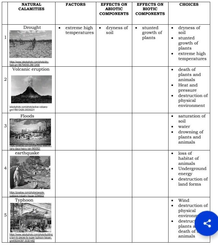 SOLVED: Effects of the Changes in the Abiotic Component Objective ...