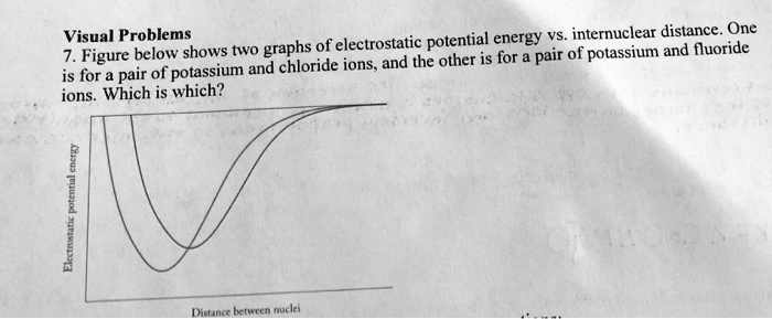 SOLVED: Visual Problems of electrostatic potential energy vs ...