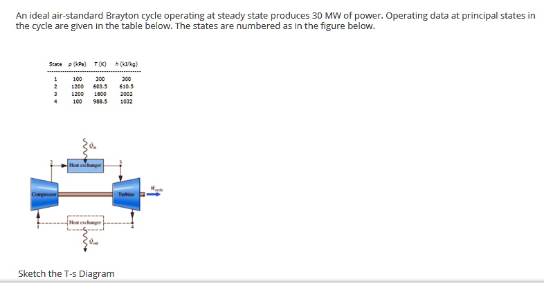 SOLVED: An ideal air-standard Brayton cycle operating at steady state produces 30 MW of power ...