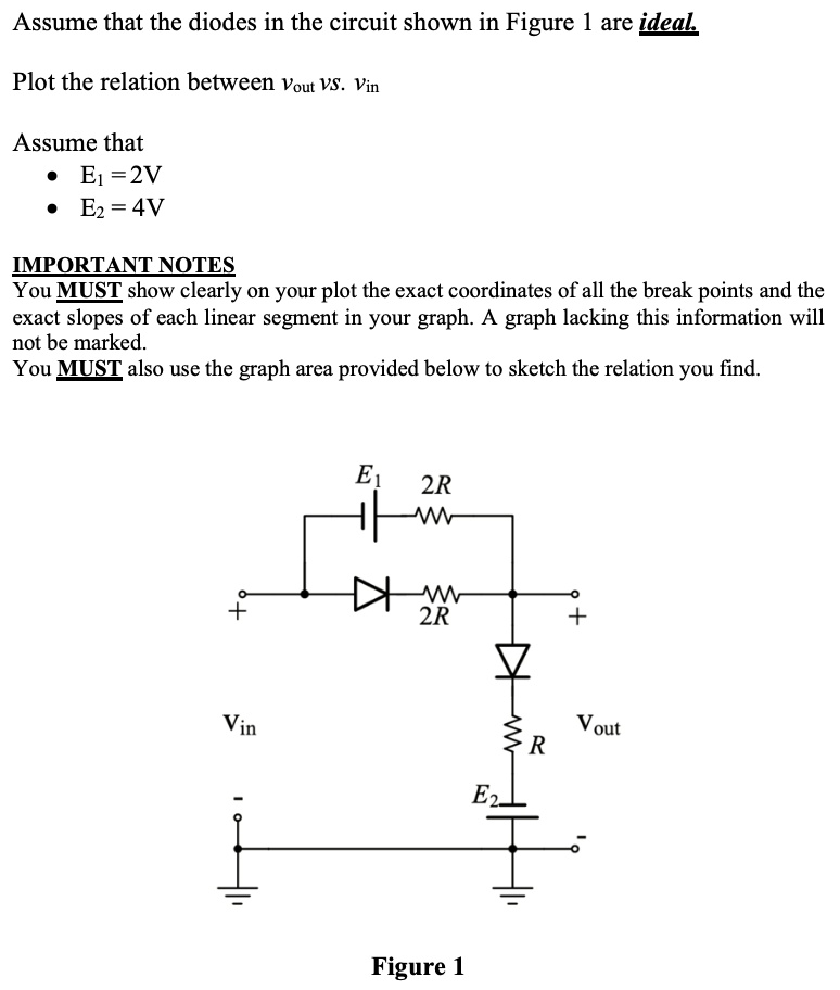VIDEO solution: Assume that the diodes in the circuit shown in Figure 1 ...