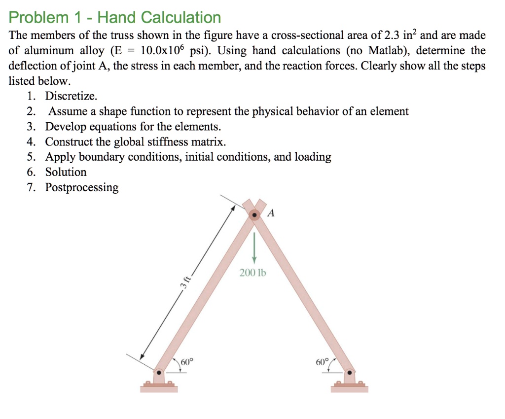 Problem 1 - Hand Calculation The members of the truss shown in the figure have a cross-sectional ...