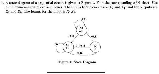 SOLVED: A state diagram of a sequential circuit is given in Figure 1 ...