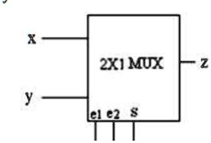 x y 2X1 MUX e1 e2 s z