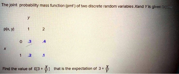 SOLVED: The joint probability mass function (pmf of two discrete random variables Xand Y Is ...
