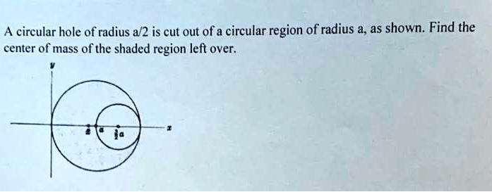 A circular hole of radius a/2 is cut out of a circular...