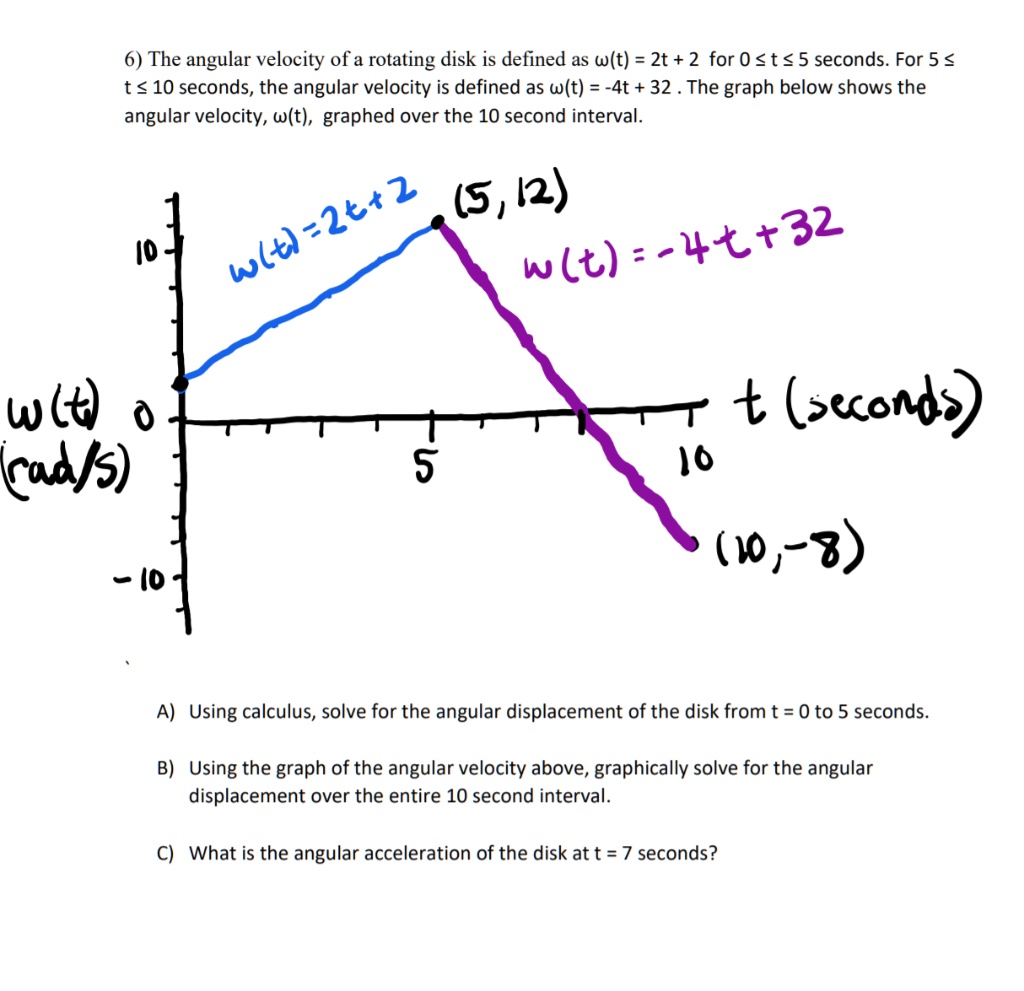 SOLVED: 6) The angular velocity ofa rotating disk is defined as w(t) = 2t + 2 for 0