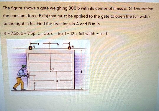 SOLVED: The figure shows a gate weighing 300 lb with its center of mass ...
