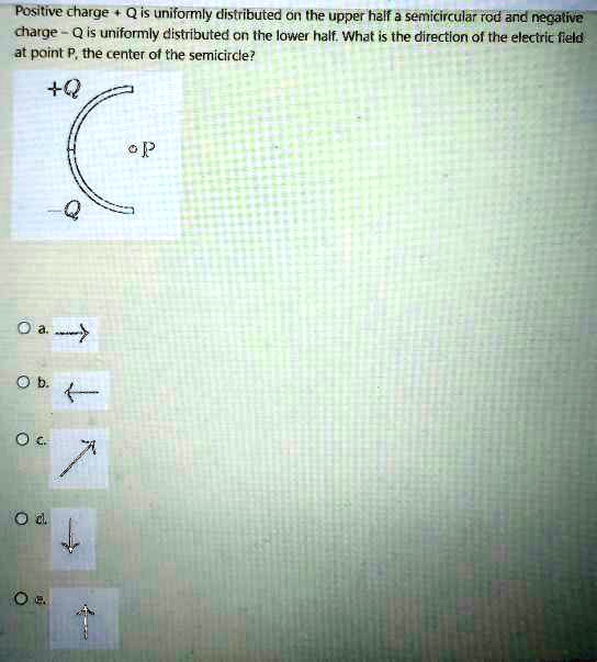 Positive charge + Q is uniformly distributed on the upper half a semicircular rod and negative ...