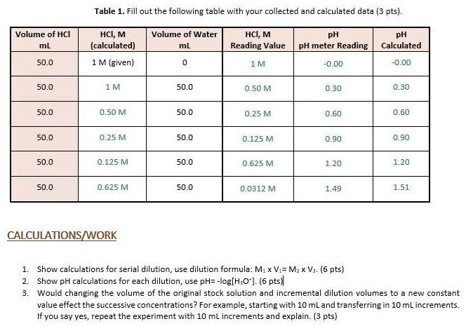 SOLVED: Table 1. Fill out the following table with your collected and calculated data (3 pts ...