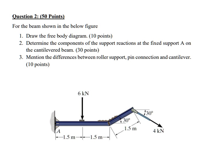 SOLVED: Question 2: (50 Points) For the beam shown in the below figure ...