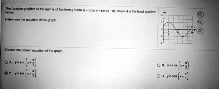 SOLVED: Tao function graphed through the right I8 01 the form y = cos ...