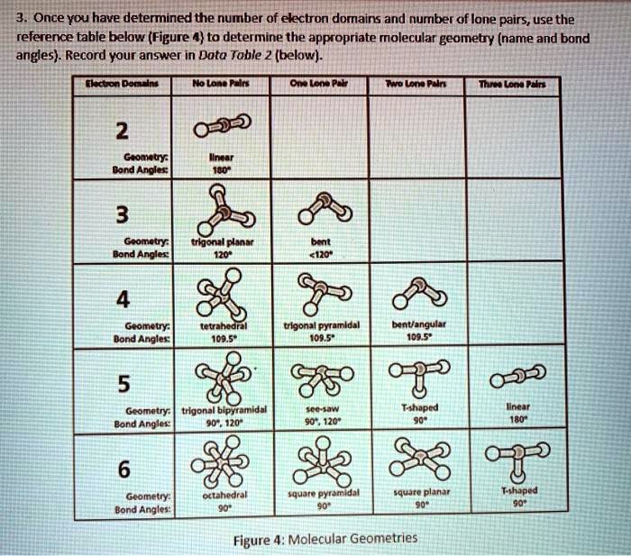 SOLVED: Once you have determined the number of electron domains and ...