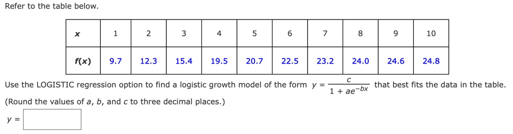 refer to the table below 10 fx 97 123 154 195 207 225 232 240 246 248 use the logistic ...