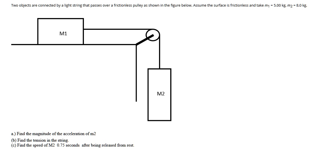 two objects are connected by light string that passes over frictionless pulley as shown in the ...