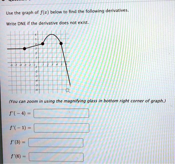 use the graph of fr below to find the following derivatives write dne ...