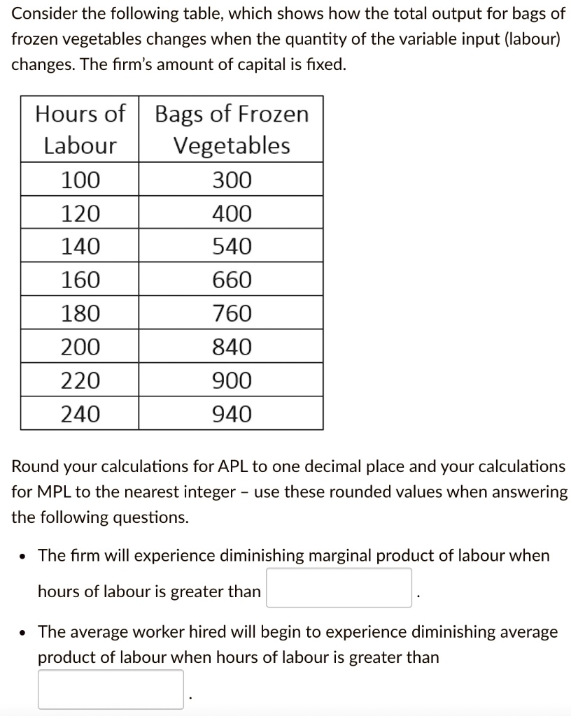 SOLVED: Consider the following table, which shows how the total output ...