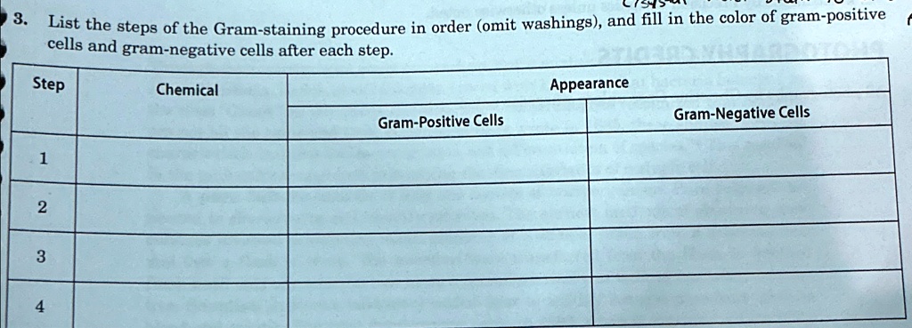 3. List the steps of the Gram-staining procedure in order (omit ...
