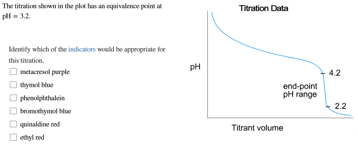 the titration shown in the plot has an equivalence point at titration data mathrmph32 identify ...