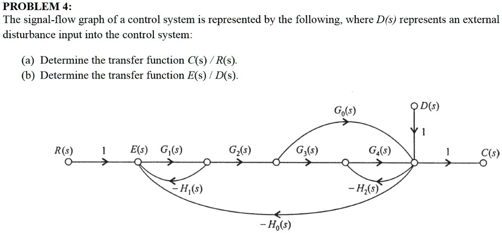 SOLVED: PROBLEM 4: The signal-flow graph of a control system is ...