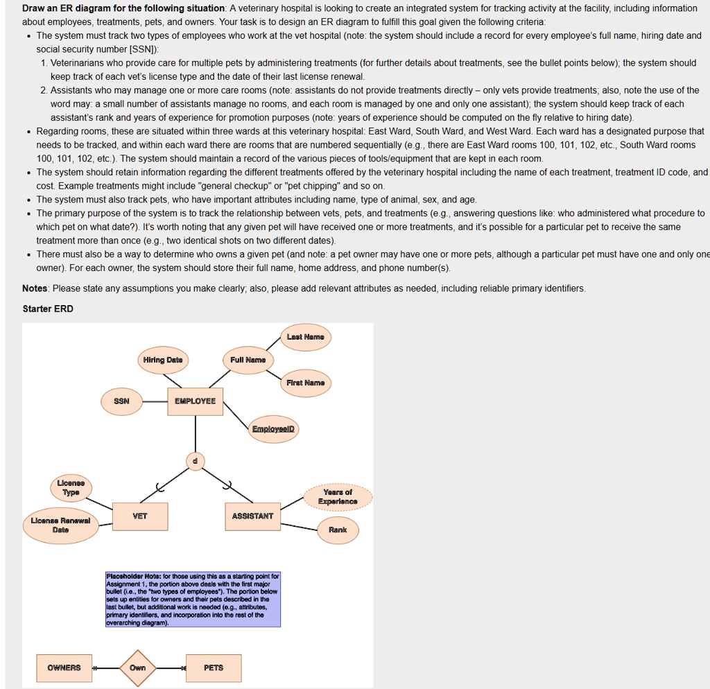 please guidecomplete the following er diagram database diagram to show ...