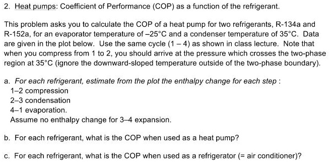 2. Heat pumps: Coefficient of Performance (COP) as a function of the ...
