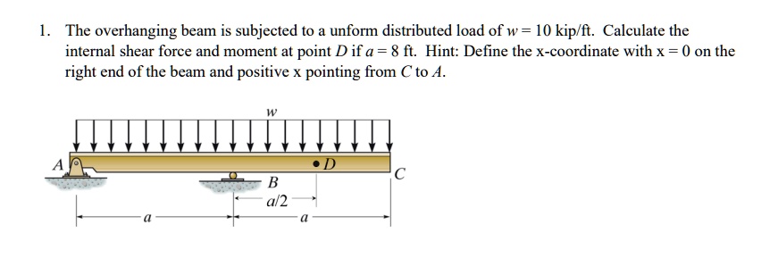 SOLVED: The overhanging beam is subjected to a uniform distributed load of w = 10 kip/ft ...
