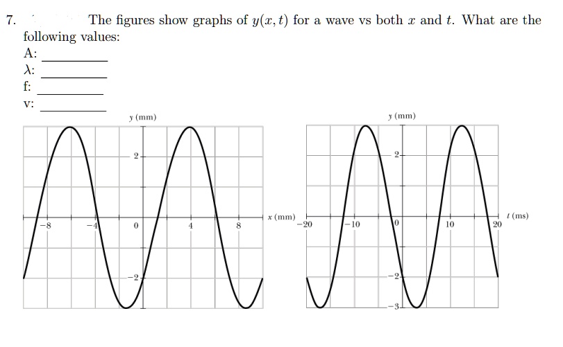 The figures show graphs of y(x, t) for a wave vs both x and t. What are the following values: 7 ...