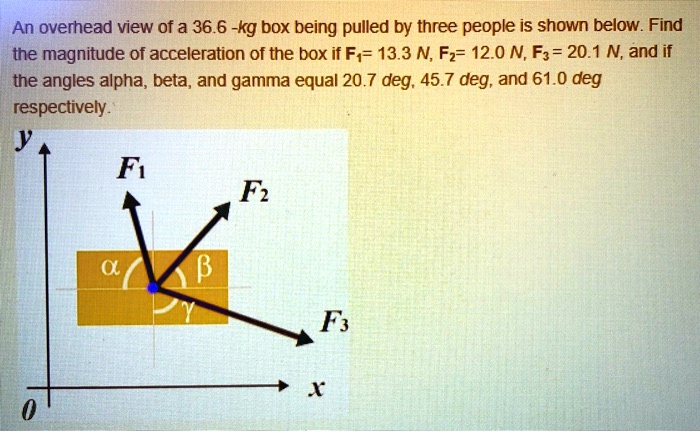 SOLVED: An overhead view of a 36.6 -kg box being pulled by three people ...