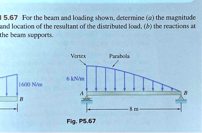 SOLVED: 5.67 For the beam and loading shown, determine the magnitude ...