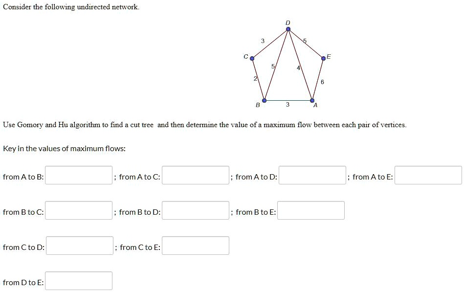 Solved Consider The Following Undirected Network B 3 Use The Gomory And Hu Algorithm To Find A