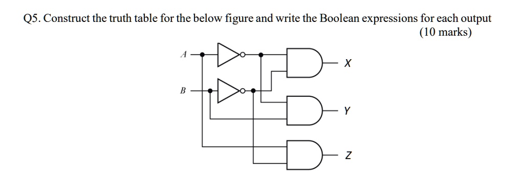 Solved Q5 Construct The Truth Table For The Below Figure And Write The Boolean Expressions