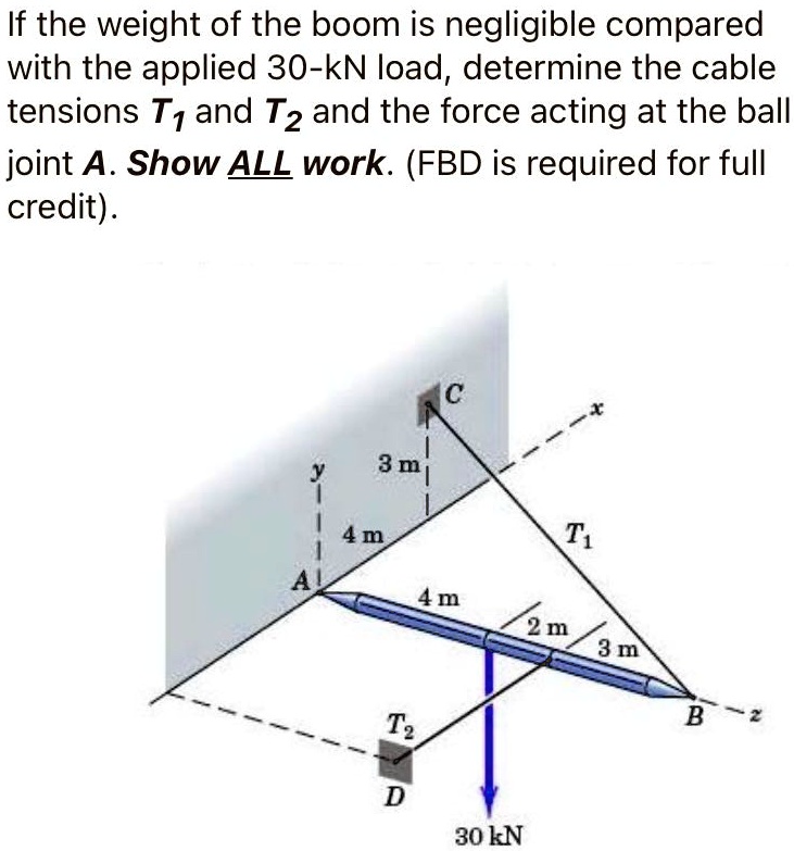 If the weight of the boom is negligible compared with the applied 30-kN ...