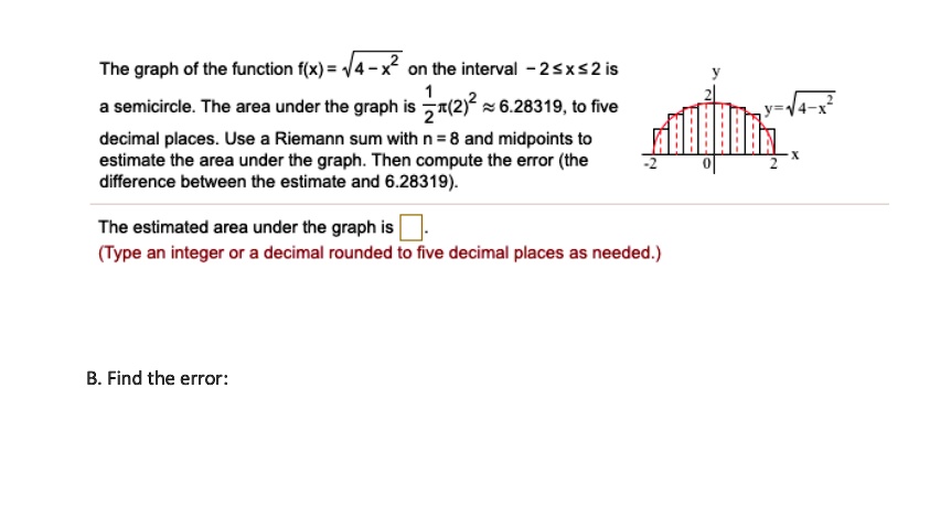 SOLVED: The 'graph of the function f(x) = 14 on the interval - 2