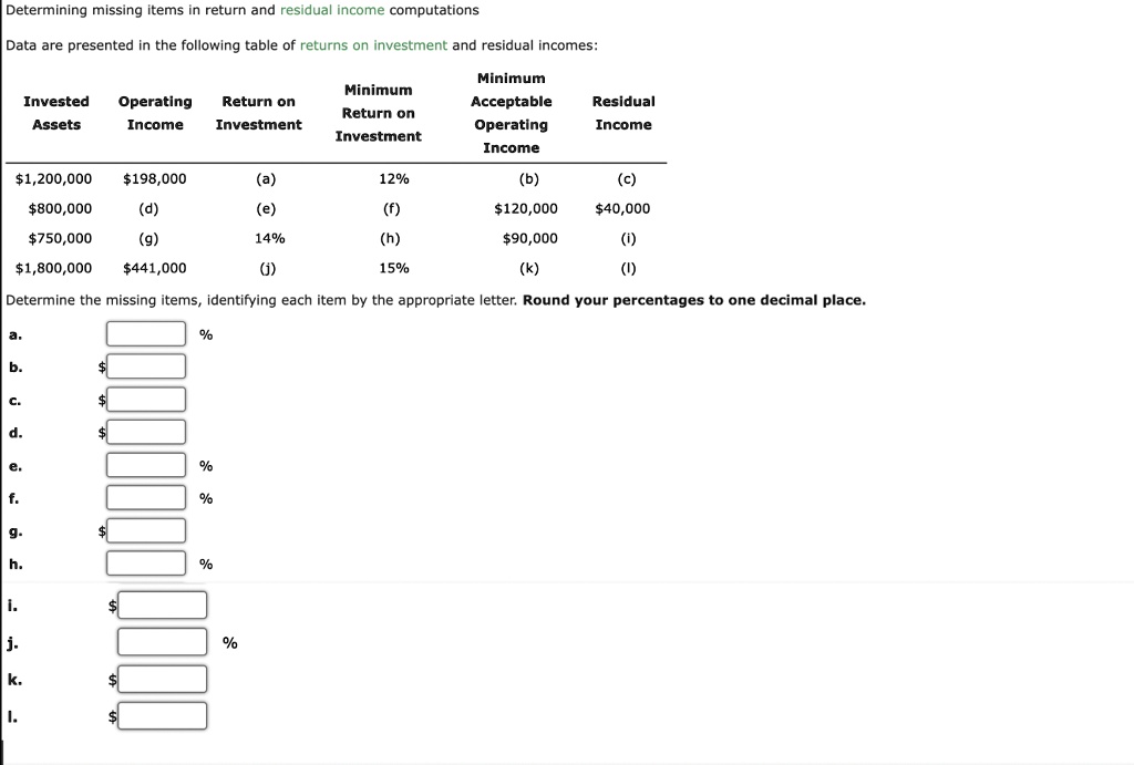 SOLVED: Determining missing items in return and residual income ...