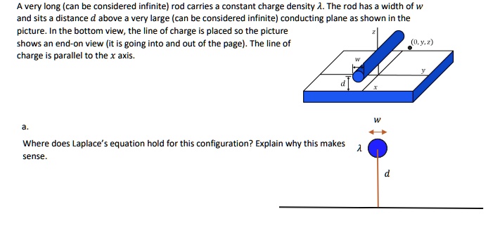 SOLVED: A very long (can be considered infinite) rod carries a constant ...