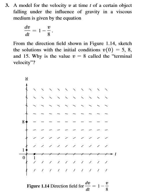SOLVED: A model for the velocity at time of a certain object falling under the influence gravity ...