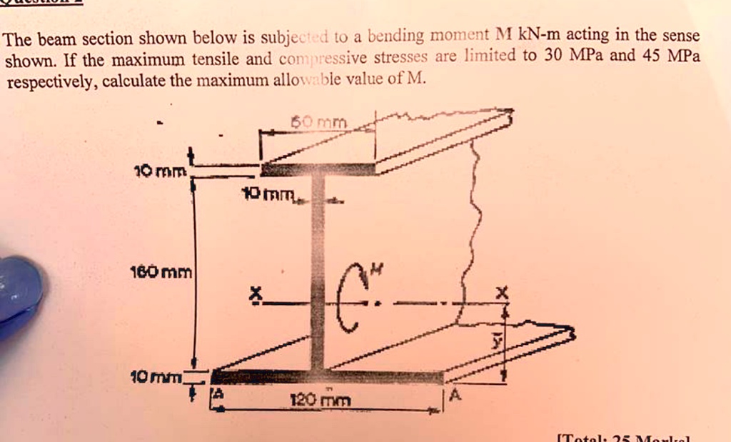 SOLVED: Please answer the following question: The beam section shown below is subjected to a ...