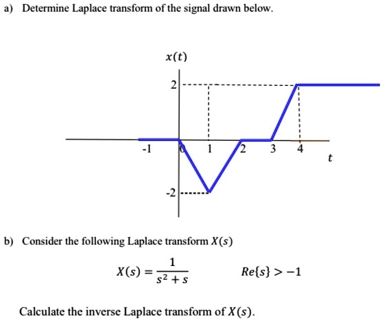 Determine the Laplace transform of the signal drawn below: x(t) = 3 ...