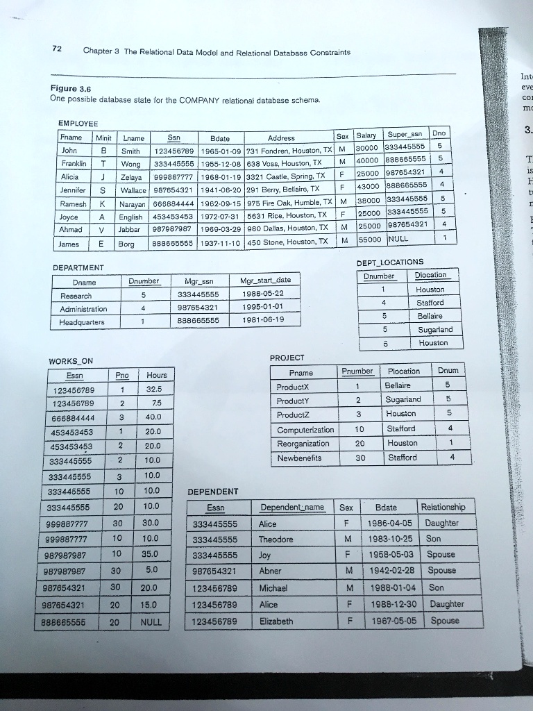 select from dependent where relationship son use the database given in figure 36 to output the ...