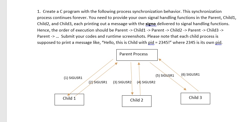 SOLVED: Create a C program with the following process synchronization behavior. This ...
