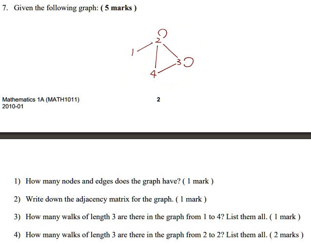 SOLVED: Given the following graph: marks Mathematics 1A (MATH1011) 2010 ...