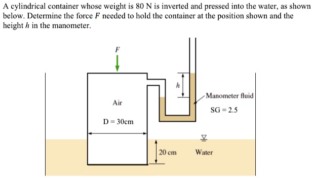 a cylindrical container whose weight is 80 n is inverted and pressed ...