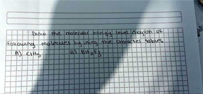 SOLVED: Inorganic Chemistry: Determining the Molecular Energy Level ...