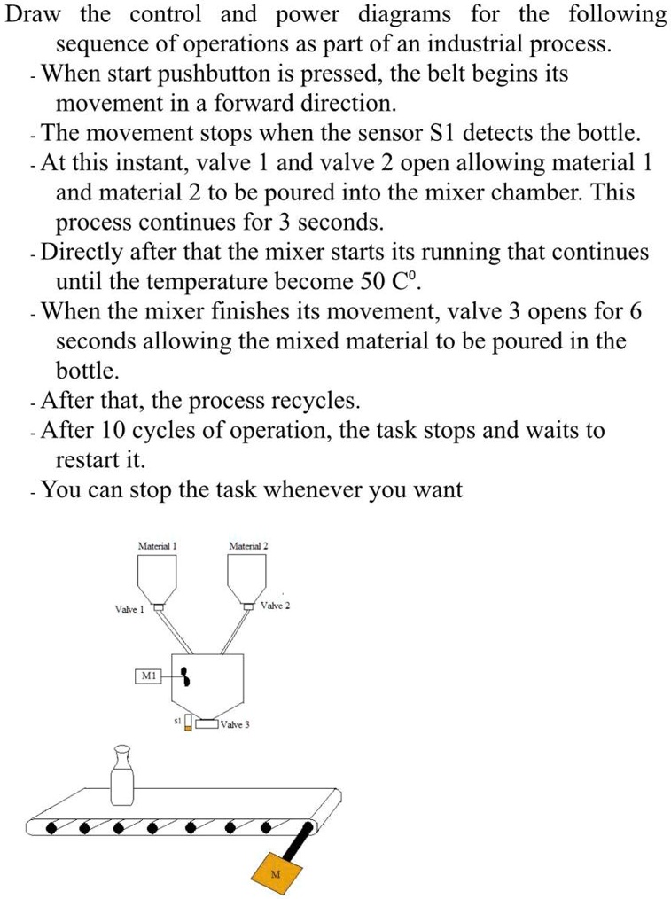 SOLVED: Draw the control and power diagrams for the following sequence of operations as part of ...