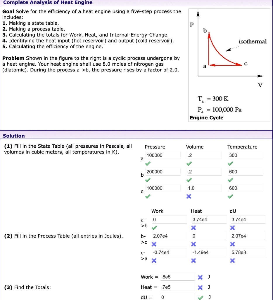 SOLVED: Complete Analysis of Heat Engine Goal Solve for the efficiency ...