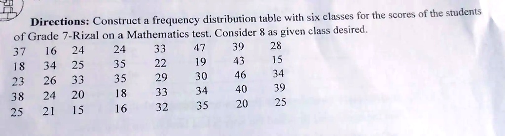Distribution table with six classes for the scores of the students ...
