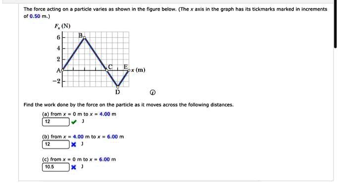 SOLVED: The force acting on a particle varies as shown in the figure below,(The x axis in the ...