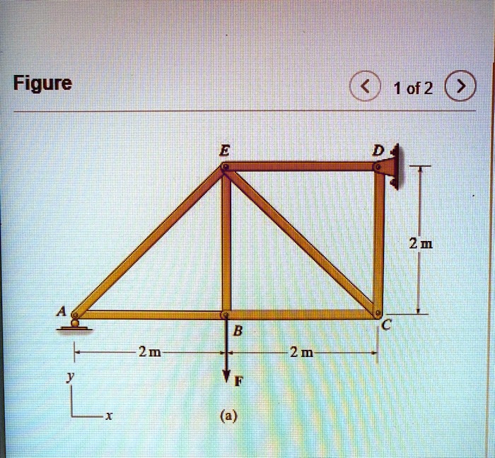 SOLVED: Determine the x and y components of the support reaction at D ...